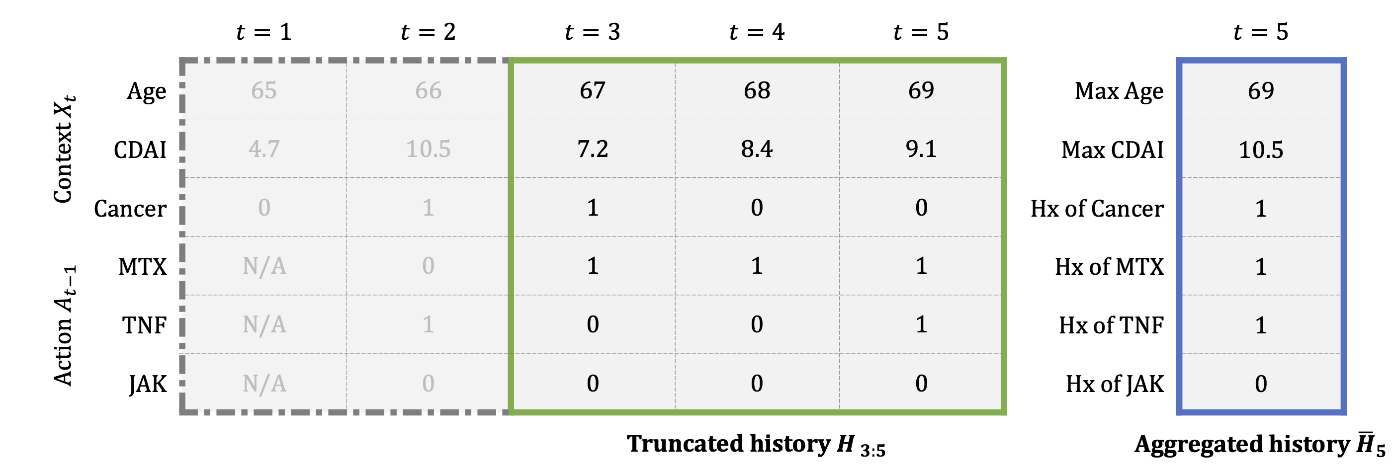 How Should We Represent History in Interpretable Models of Clinical Policies? | Anton Matsson