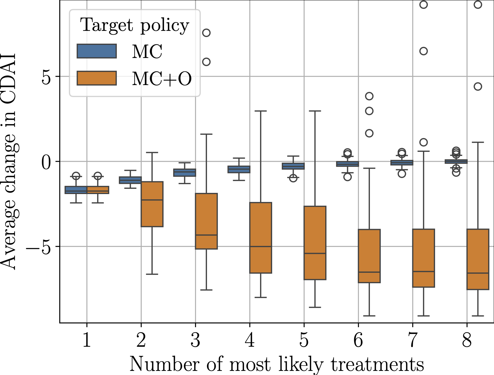 Pragmatic Policy Development via Interpretable Behavior Cloning | Anton ...
