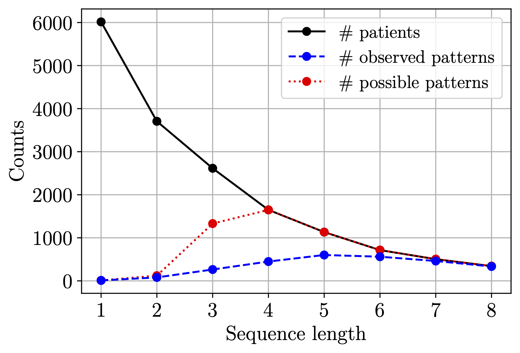 Patterns in the Sequential Treatment of Patients With Rheumatoid Arthritis Starting a Biologic ...